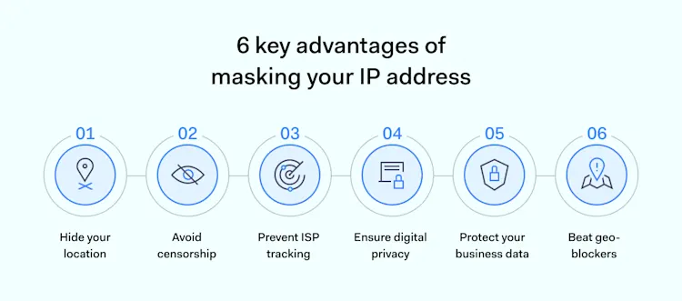 How to hide your IP addresses (IP masking)? | Nordlayer Blog