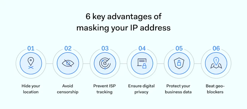 How to hide your IP addresses (IP masking)? | Nordlayer Blog