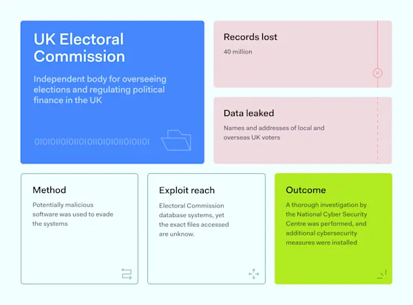 12 most significant 2023 data breaches | NordLayer Blog