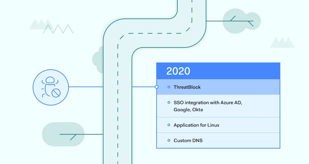 Nordlayers Evolution Enhancing Network Security Nordlayer Blog