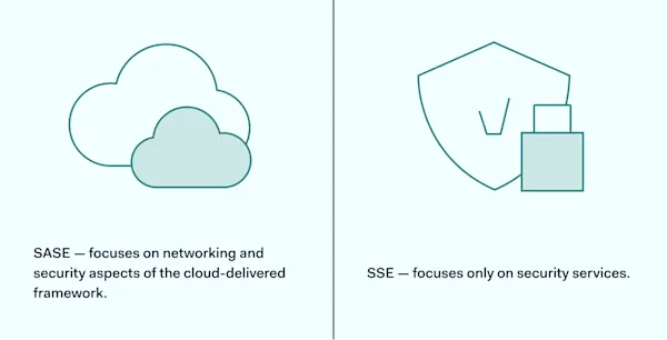 How to choose the right SSE vendor? | NordLayer Blog