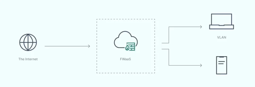 NordLayer features in review: Cloud Firewall | NordLayer Blog