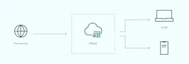 NordLayer features in review: Cloud Firewall | NordLayer Blog