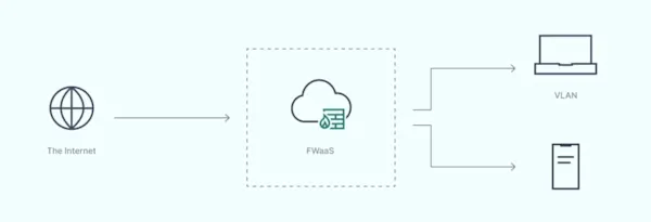 NordLayer features in review: Cloud Firewall | NordLayer Blog