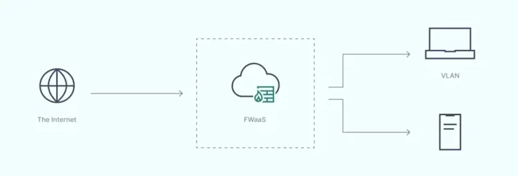 NordLayer features in review: Cloud Firewall | NordLayer Blog