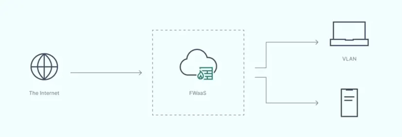 NordLayer features in review: Cloud Firewall | NordLayer Blog