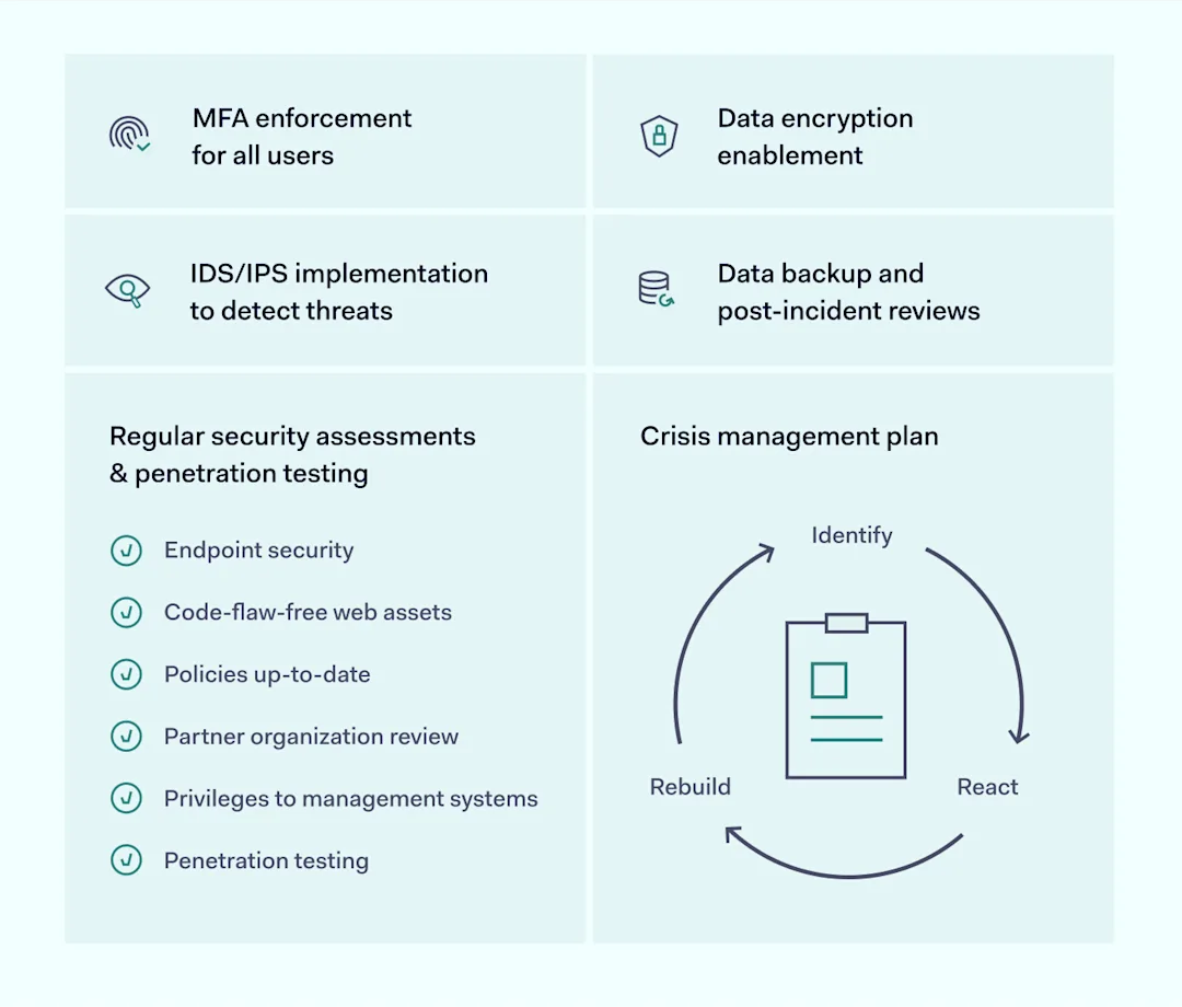 Enterprise Cybersecurity: Essential Guide for Business