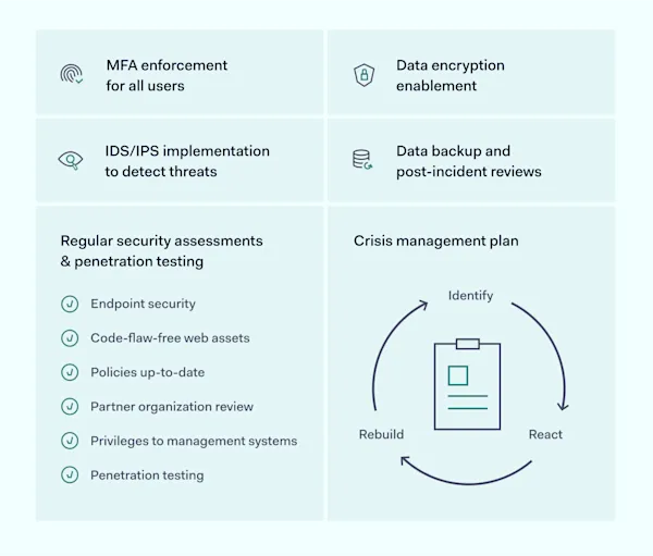 Enterprise Cybersecurity: Essential Guide for Business