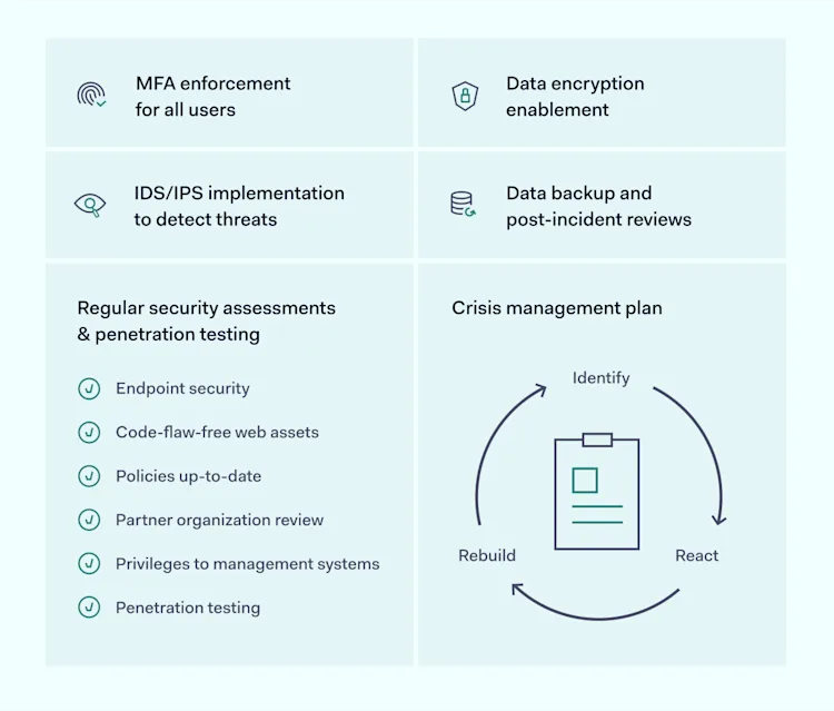 Enterprise Cybersecurity: Essential Guide for Business