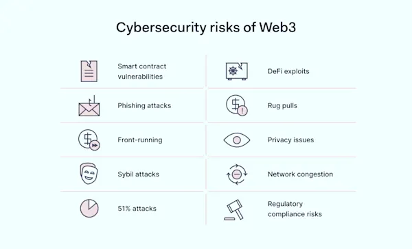 Web3 Security for Business: Risks and Strategies | NordLayer