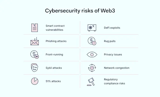 Web3 Security for Business: Risks and Strategies | NordLayer