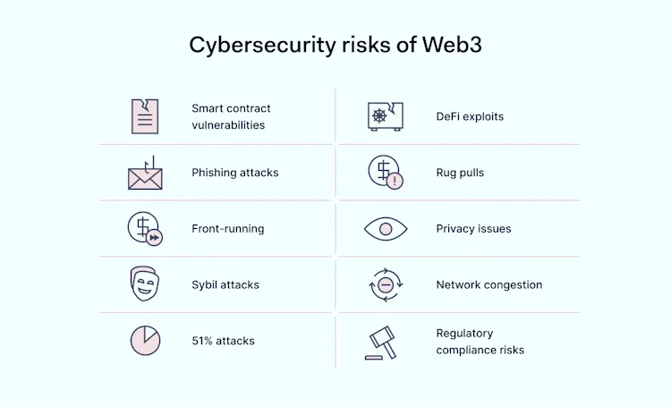 Web3 Security for Business: Risks and Strategies | NordLayer