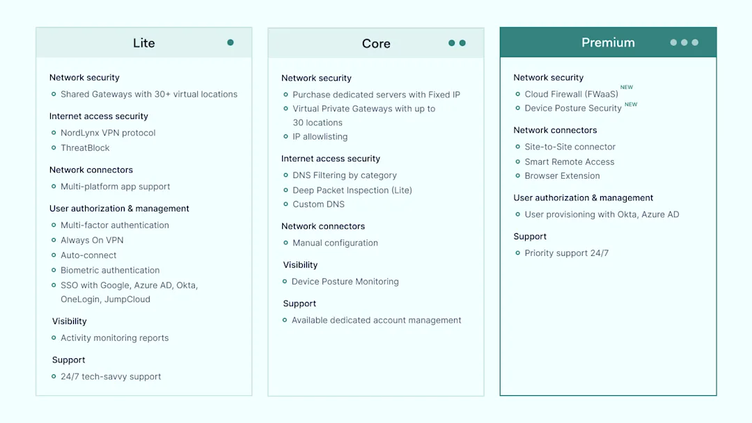 Overview of NordLayer Plans | NordLayer Blog