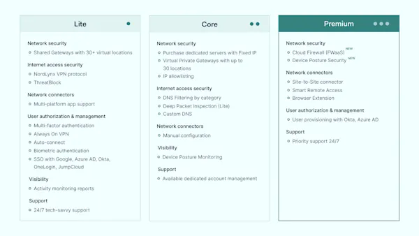 Overview of NordLayer Plans | NordLayer Blog