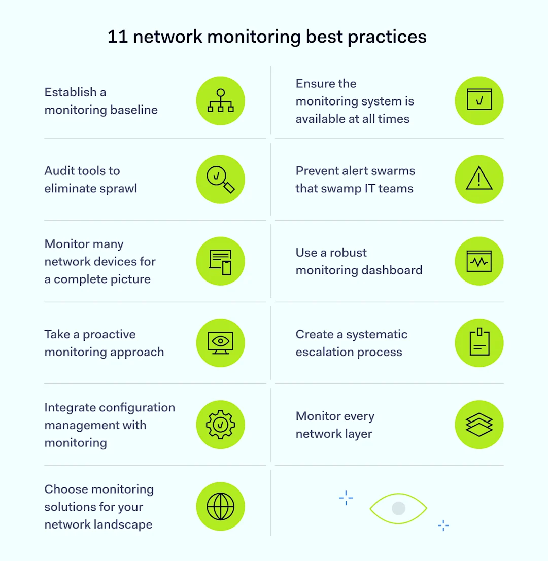 Top 11 Network Monitoring Best Practices Nordlayer