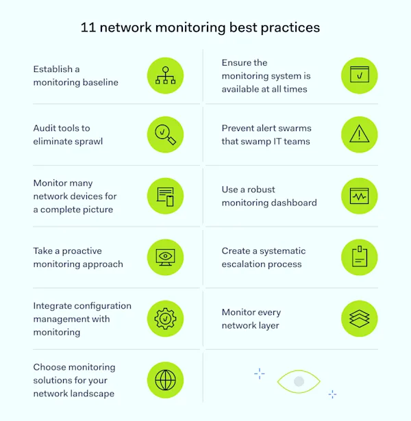 Top 11 Network Monitoring Best Practices | NordLayer
