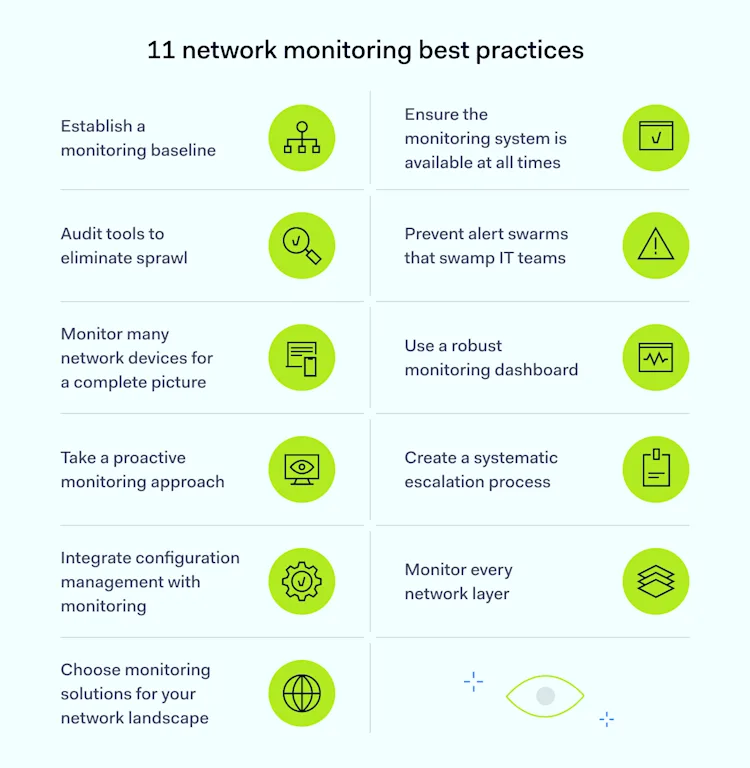 Top 11 Network Monitoring Best Practices Nordlayer