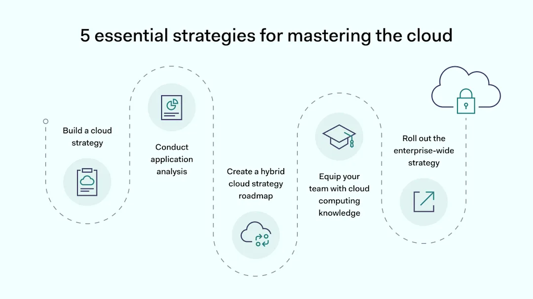 Building a Winning Enterprise Cloud Strategy | NordLayer Blog