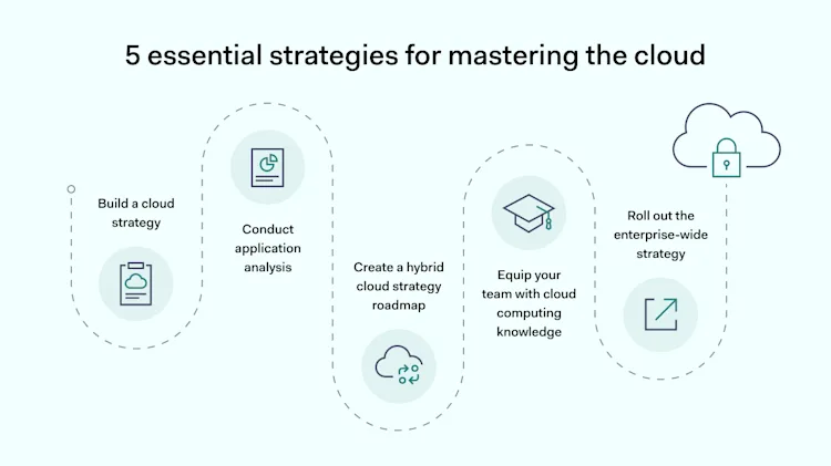 Building a Winning Enterprise Cloud Strategy | NordLayer Blog
