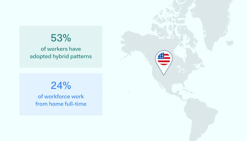 Remote Workforce Technologies for Secure Work in 2023 | NordLayer Blog