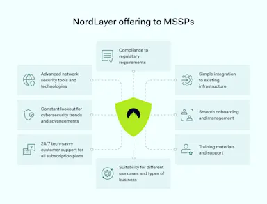 What Is A Managed Security Service Provider (MSSP)? | NordLayer