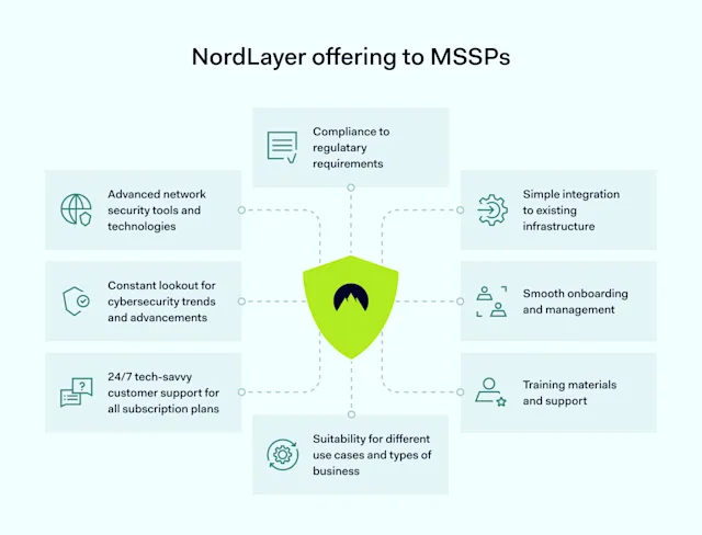What Is A Managed Security Service Provider (MSSP)? | NordLayer