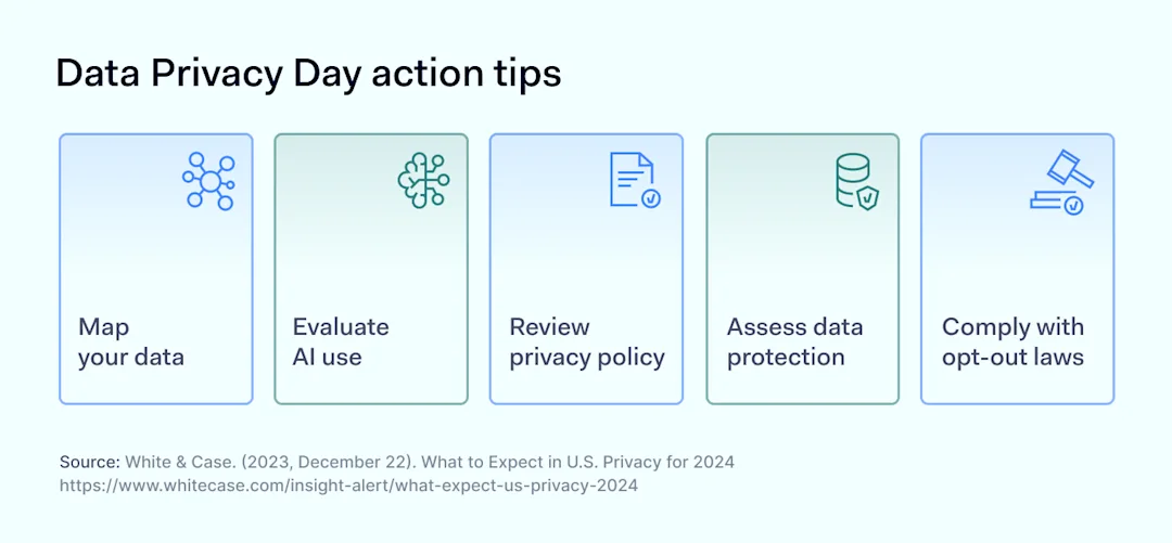 Celebrating Data Privacy Day: Why It Matters | NordLayer