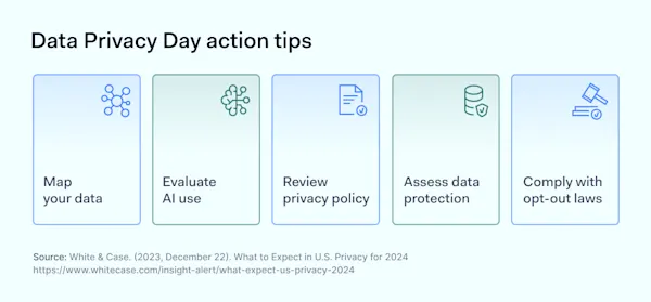 Celebrating Data Privacy Day: Why It Matters | NordLayer