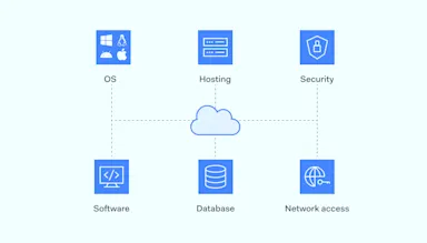 Elevating Healthcare: A Definitive Guide to Robust Cloud Security in the Industry | NordLayer Blog