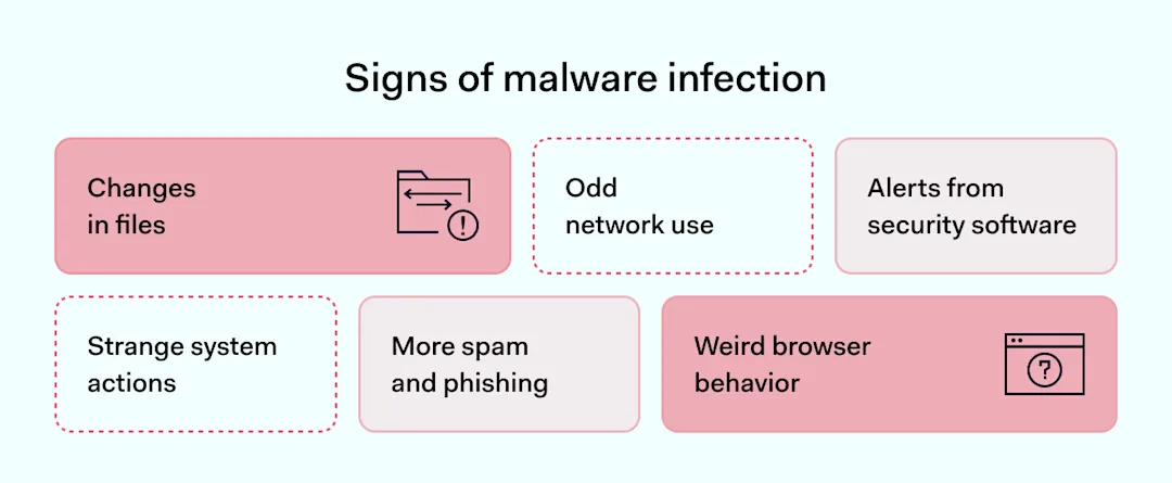How to Prevent Malware Attacks | NordLayer