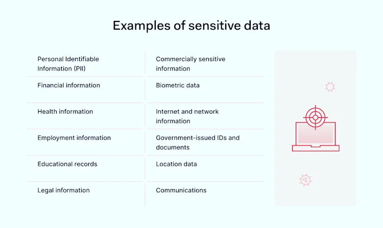 Protect Sensitive Data: a Guide for Your Business | NordLayer