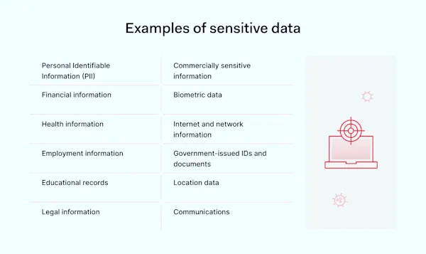 Protect Sensitive Data A Guide For Your Business Nordlayer