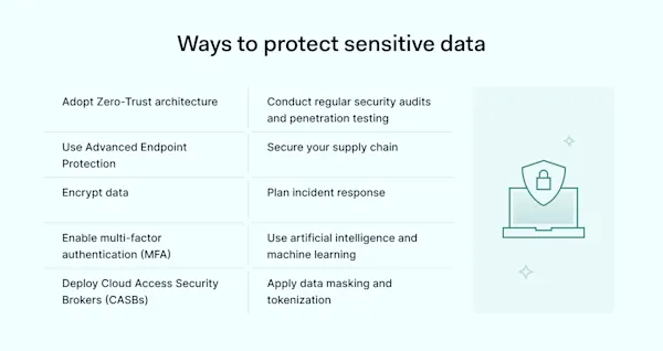 Protect Sensitive Data A Guide For Your Business Nordlayer