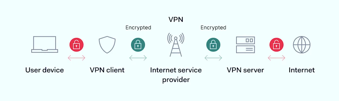 How to Encrypt Internet Connection: A Guide for Your Business | NordLayer