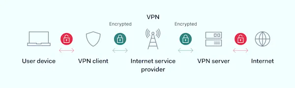 How to Encrypt Internet Connection: A Guide for Your Business | NordLayer