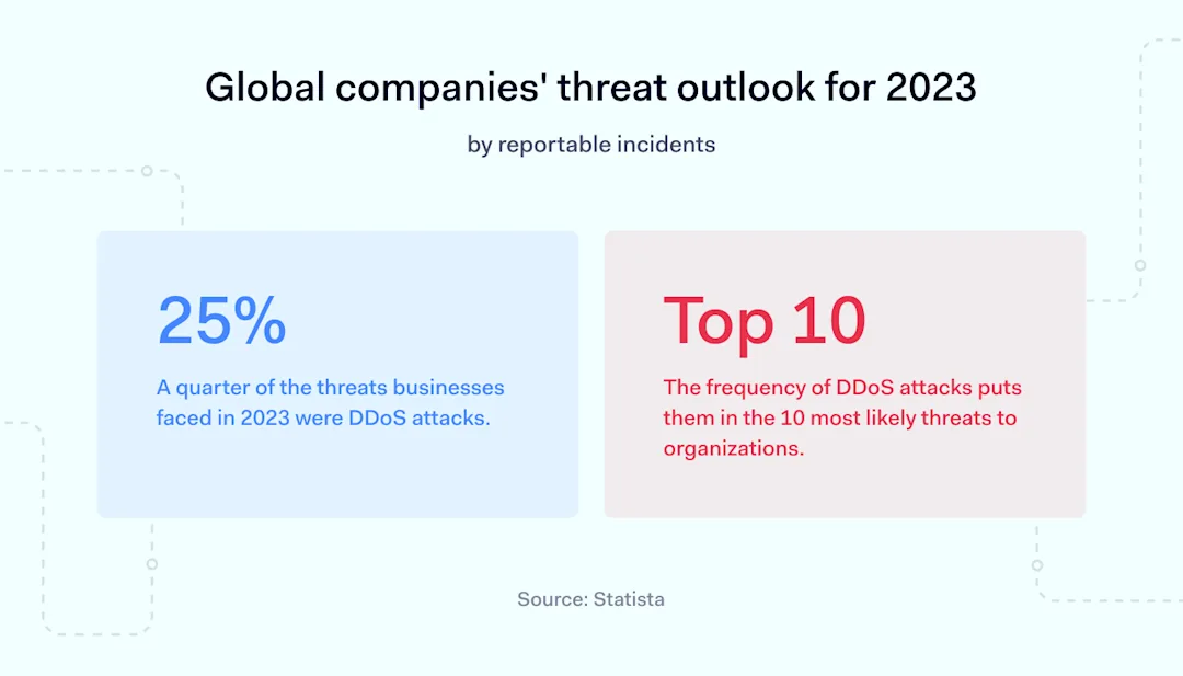 How to Prevent DDoS Attacks: 10 Key Strategies | NordLayer