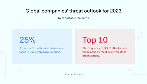 How to Prevent DDoS Attacks: 10 Key Strategies | NordLayer