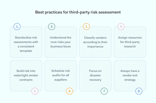 Third-Party Risk Assessment: A Step-by-Step Guide