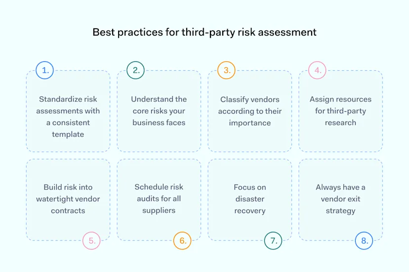 Third-Party Risk Assessment: A Step-by-Step Guide