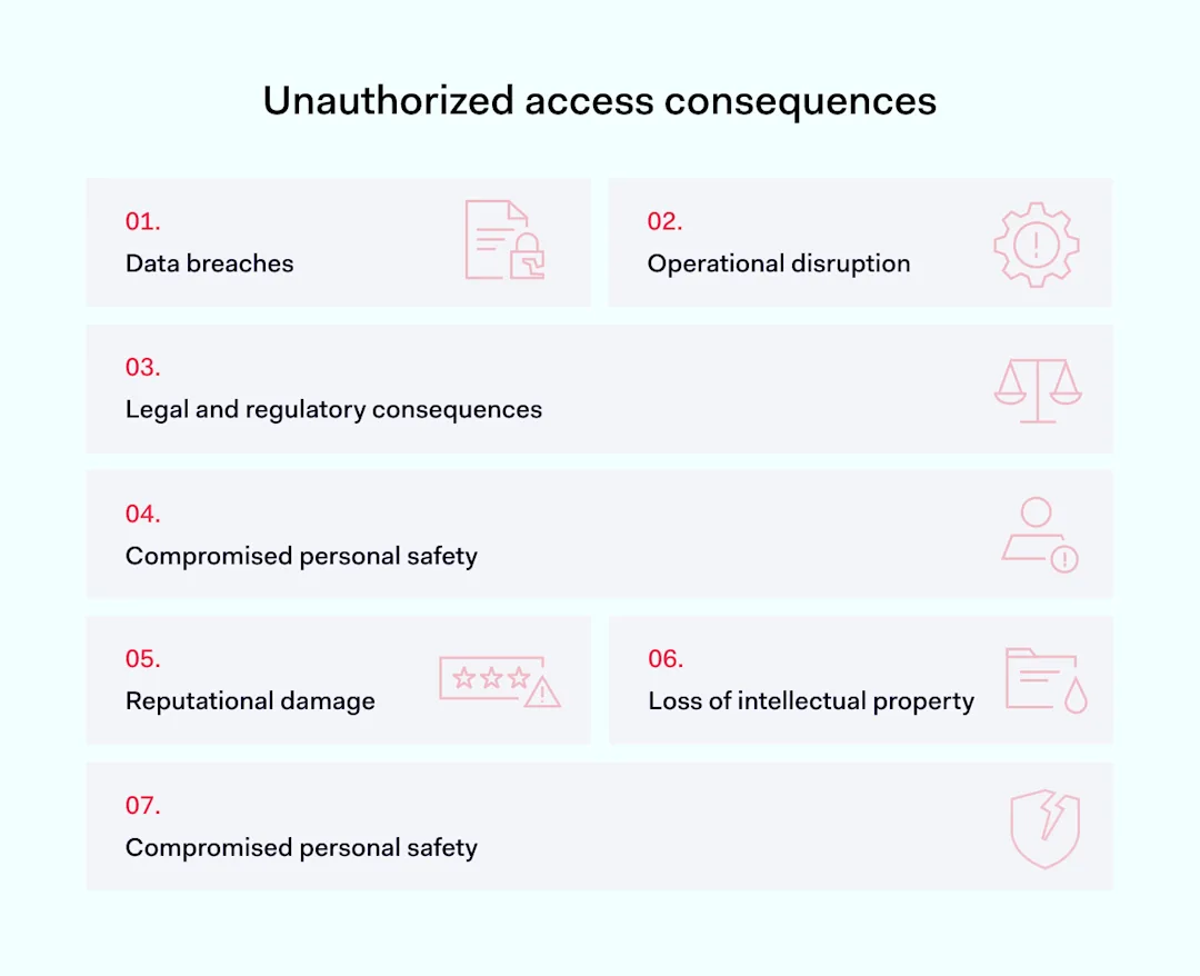 Unauthorized Access: How to Prevent It & Protect Your Data