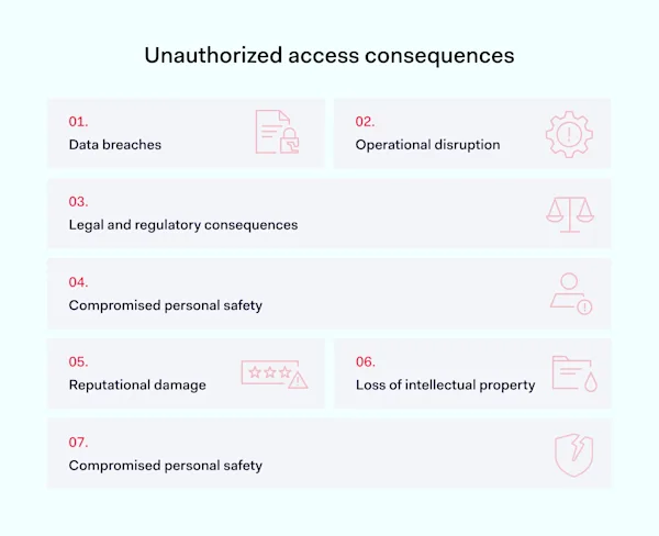 Unauthorized Access: How to Prevent It & Protect Your Data