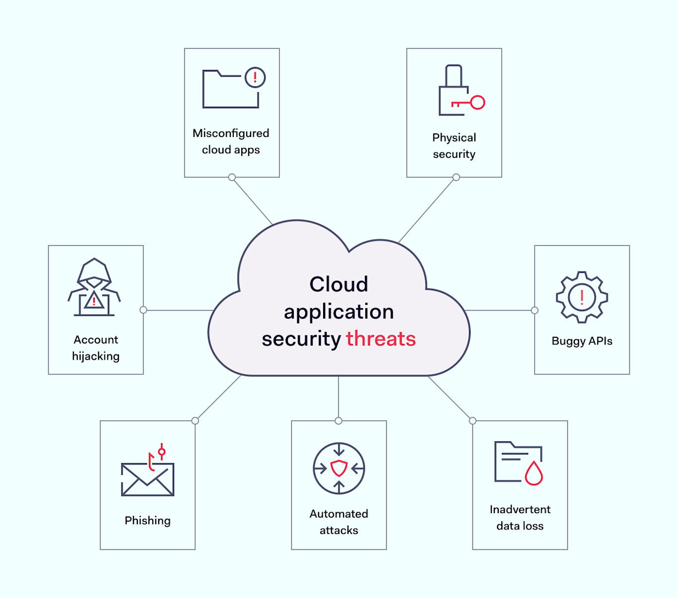 Cloud Application Security Guide Nordlayer Blog