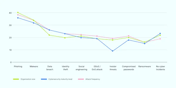 Optimizing cybersecurity budgets: a research-based guide