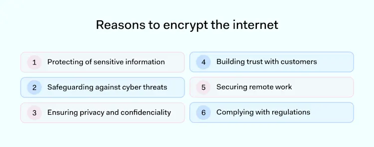 How to Encrypt Internet Connection: A Guide for Your Business | NordLayer