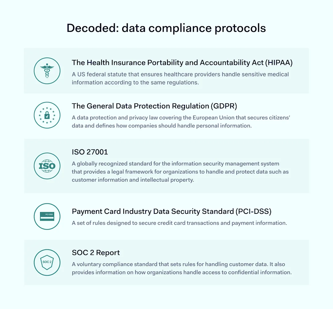NordLayer use case: cybersecurity compliance | NordLayer Blog