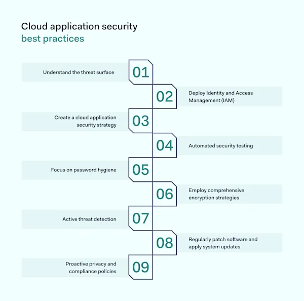 Cloud application security guide | NordLayer Blog