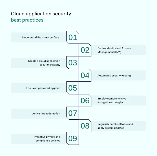 Cloud application security guide | NordLayer Blog