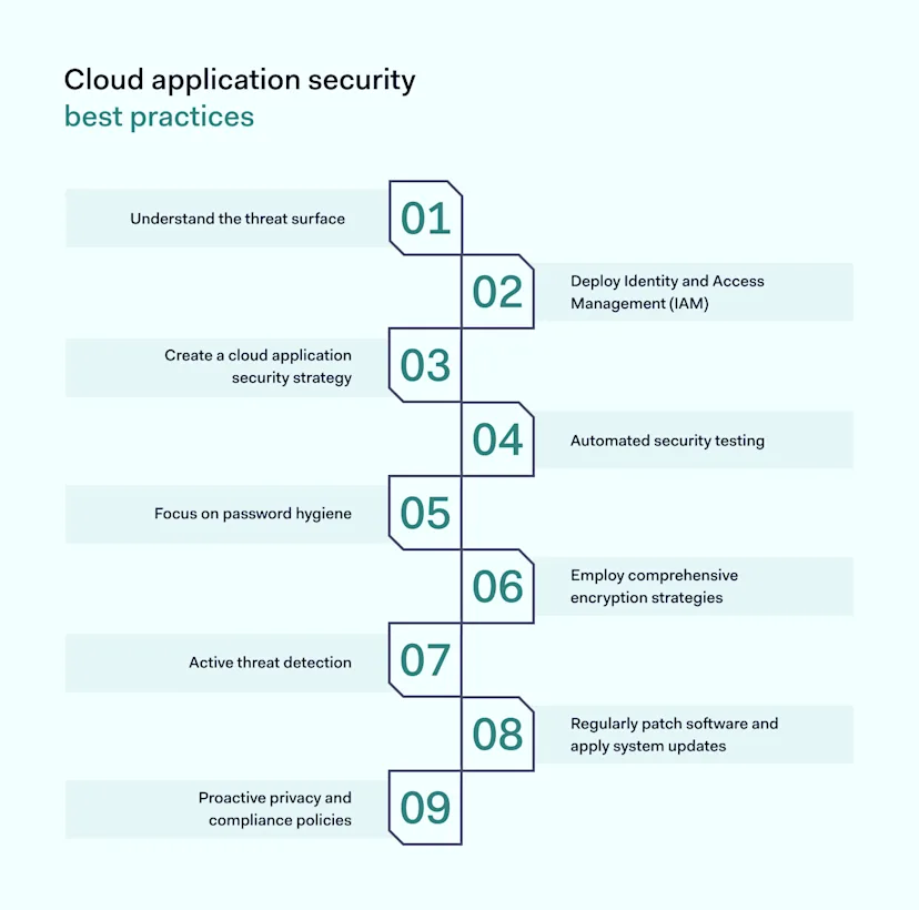 Cloud application security guide | NordLayer Blog