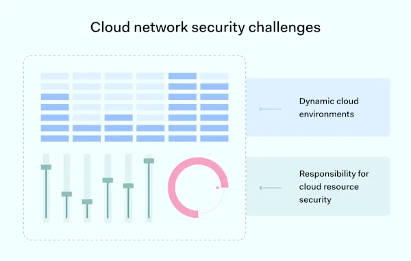 What is cloud network security? | NordLayer blog