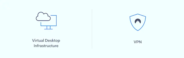 Remote Workforce Technologies for Secure Work in 2023 | NordLayer Blog